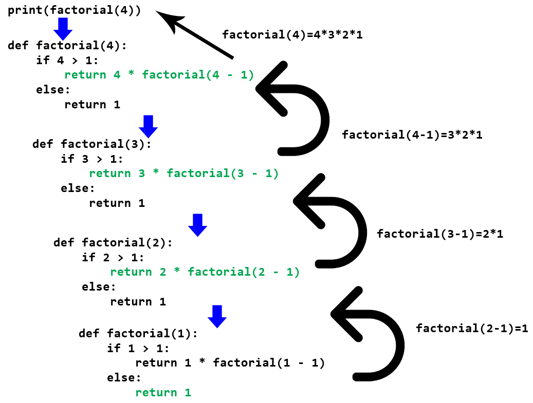 Build A Recursive Word Finding Algorithm With Python Part 2 Coding 